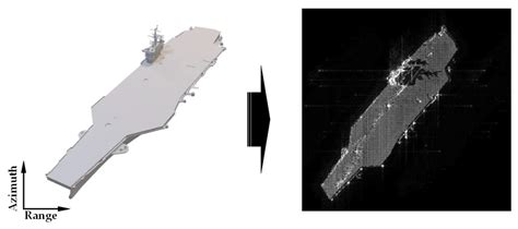 SAR Image Simulation Based On Effective View And Ray Tracing