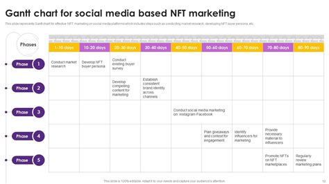 Nft Marketing Powerpoint Ppt Template Bundles Ppt Template