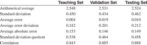 Regression Statistics Table Download Table
