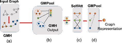 Figure 1 From Combining Graph Transformers Based Multi Label Active Learning And Informative