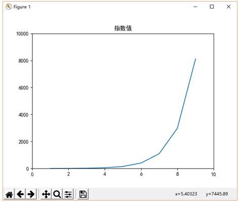 Matplotlib设置限制 Matplotlib教程 Matplotlib设置限制 Matplotlib教程