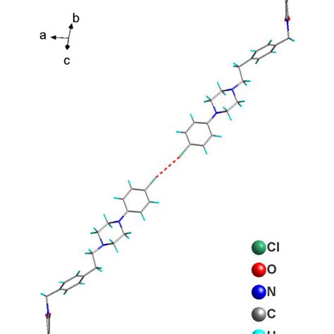 Pi Pi Interactions Of Compound 1a Compound 2b Compound Download Scientific Diagram Pi Pi Interactions Of Compound 1a Compound 2b Compound Download Scientific Diagram