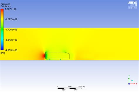Ansys Fluent Flow Over Ahmed Body Projects Skill Lync