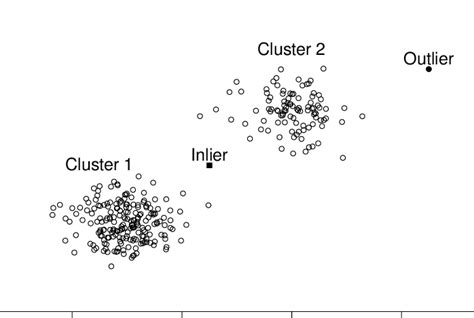 Example Of Clusters And Singletons Download Scientific Diagram