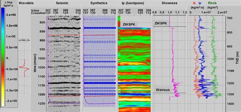 prestack near offset seismic field data second panel from left from