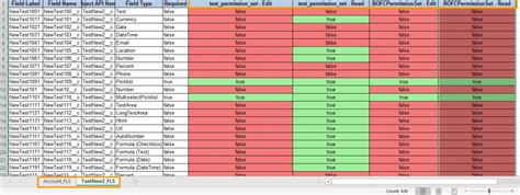 Guide Update Field Permissions For Multiple Salesforce Objects