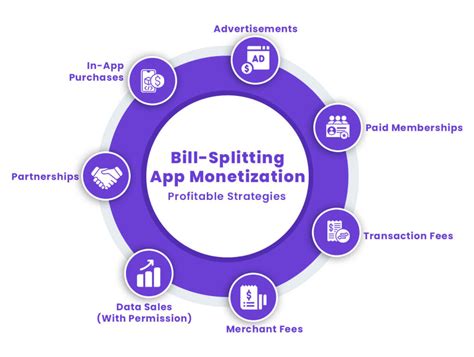 How To Develop A Bill Splitting App Like Splitwise