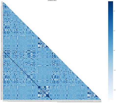 Python 3x How To Plot Heatmap For High Dimensional Dataset Stack
