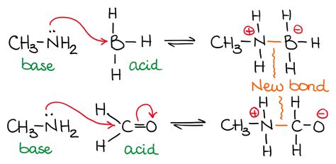 Acid Base Chemistry — Organic Chemistry Tutor