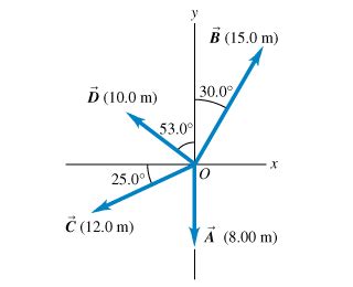 Solved Write Each Vector In The Figure Figure In Terms Chegg