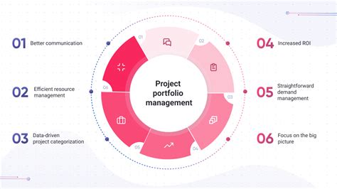 What Is Project Portfolio Management Ppm Xb Software