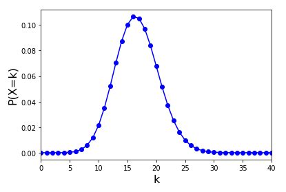 二項分布二択試行の確率分布をわかりやすく解説 Python 数値計算ノート