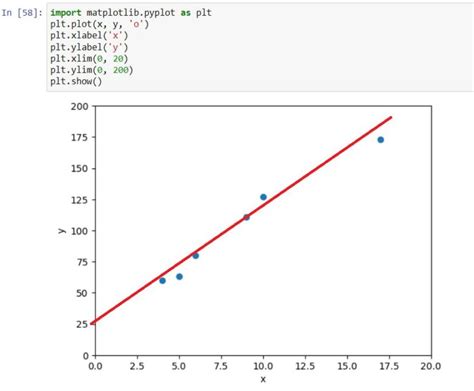 Pythonを使って単回帰分析における最小二乗法を4つの方法で解いてみた ロジギーク