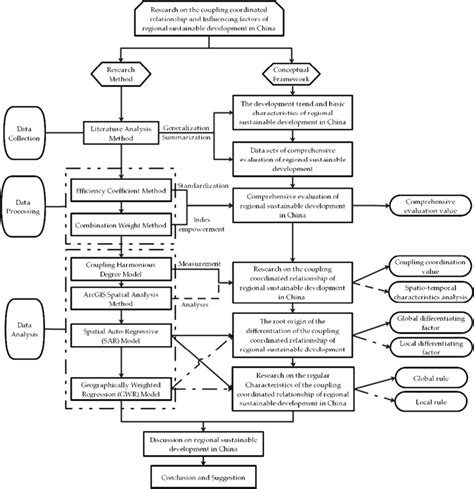 The Structure Diagram Of The Research Method Of This Paper Download