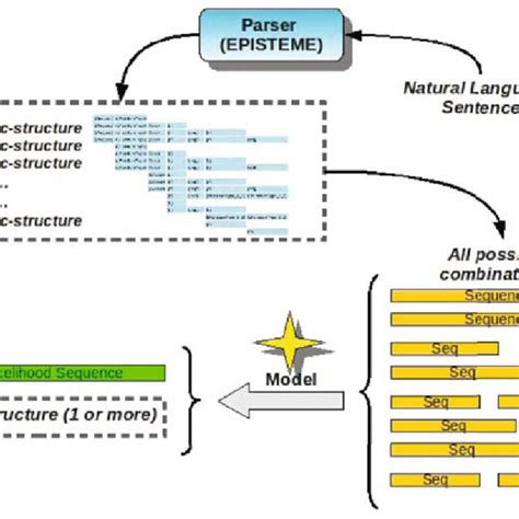 Crfs Based Reranking Performance Download Table