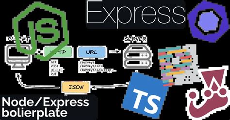 React Design Patterns Learn How To Apply Design Patterns In By Bryan Aguilar Medium