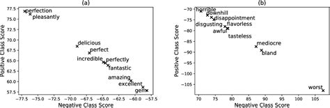 Figure 1 From Fast And Efficient Text Classification With Class Based Embeddings Semantic Scholar