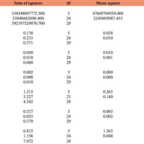 Comparative Analysis Download Table