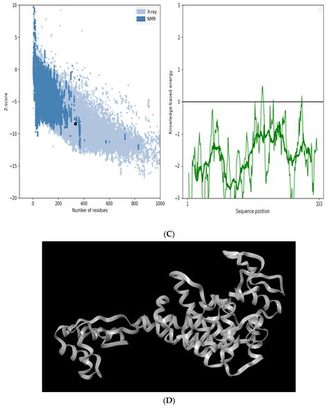 Design And In Silico Validation Of A Novel Mzf 1 Based Multi Epitope Vaccine To Combat
