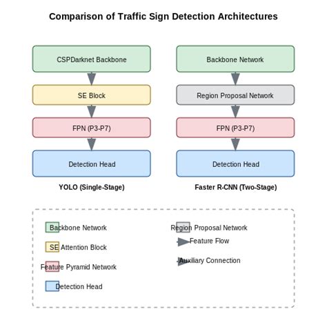 Traffic Sign Detection For Autonomous Driving Ai Tutorial Next