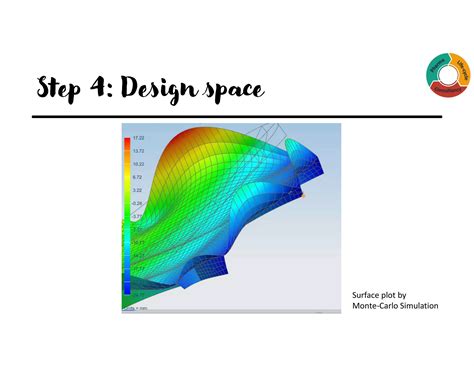 Aqbd Hplc Method Validation Presentation Pdf Chemistry Science