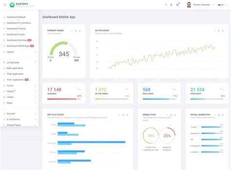 Top 10 Template Reactjs Tối ưu Hóa Hiệu Quả Lập Trình Itviec Blog