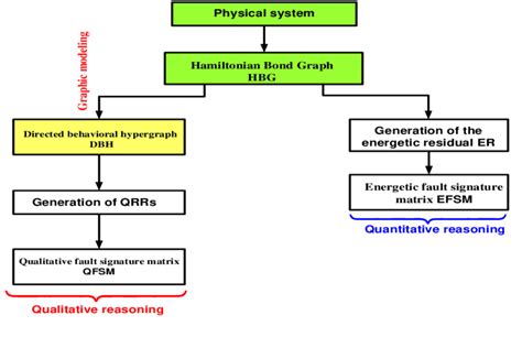 Combined Quantitative And Qualitative Reasoning Download Scientific Diagram