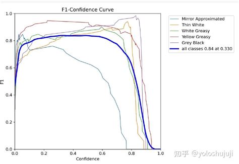 中医舌象诊断数据集，舌头数据集 舌苔诊断数据集 包含5个类型的样本，分别是粉红舌、薄白舌、厚白舌、厚黄舌、灰黑舌5类，共800张图片 Yolo