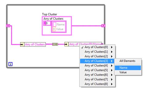Initializing Shift Register While Using Loops And Using Array Of Cluster Converter Ni Community