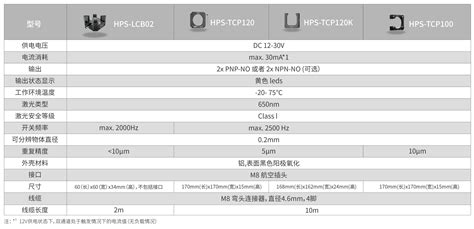 激光校准传感器 海伯森技术（深圳）有限公司（中文）