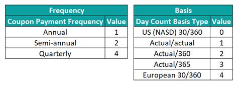 Price Function In Excel Formula Examples How To Use