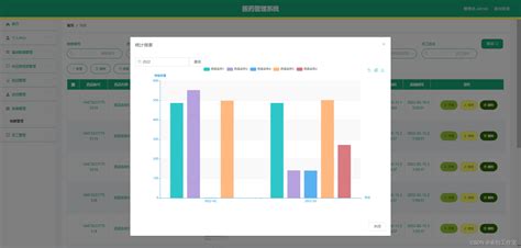 【计算机毕业设计】194医药管理系统的设计与实现医药管理系统设计与实现 Csdn博客