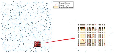 Precise Authentication Watermarking Algorithm Based On Multiple Sorting