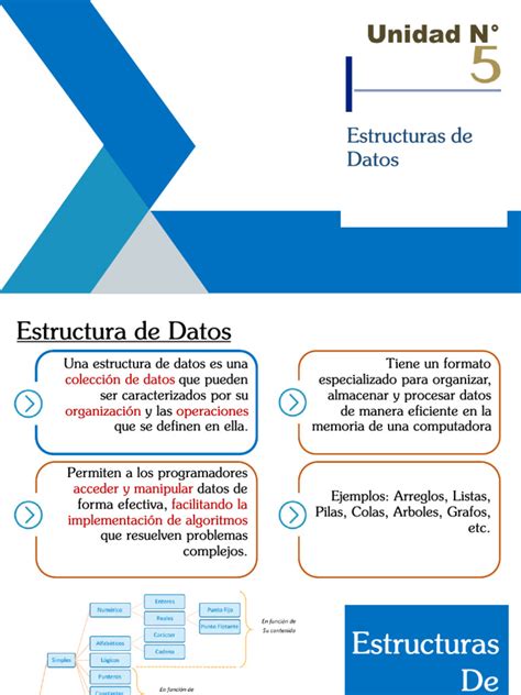 Unidad 5 Estructuras De Datos Ordenamiento Busqueda Pdf Ingeniería De Software