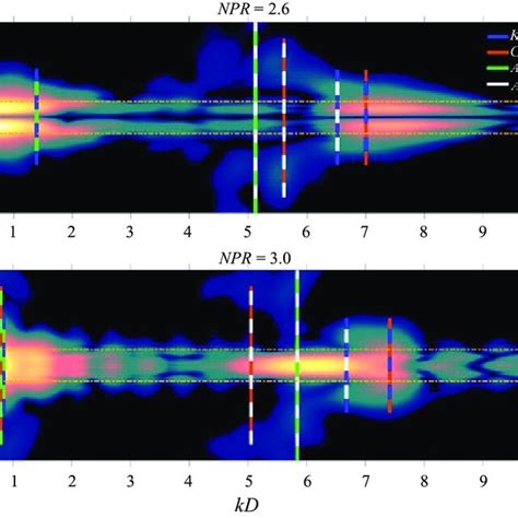 Ab Axial Wavenumber Spectra Of Standing Wave Structures Monash