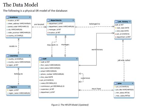Solved Write One Single Sql Statement Per Question
