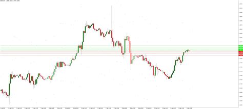 How To Install And Use Metatrader 4 Mt4 On Pc The Forex Geek