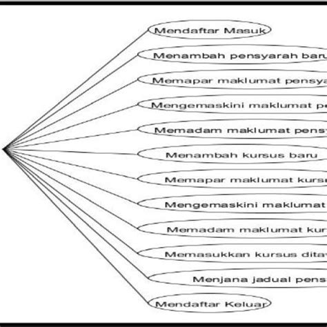 System Requirement Diagram Use Case Diagram Download Scientific Diagram