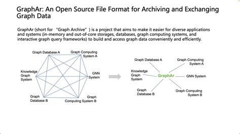 Graphscope Flex A Graph Computing Stack With Lego Like Modularity