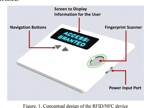 Figure From RFID NFC Device With Embedded Fingerprint Authentication System Semantic Scholar