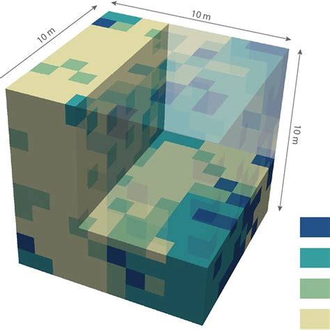 Scheme Of The Facies Spatial Distribution Resulting From The Tprogs