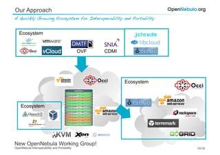 OpenNebula Interoperability PPT