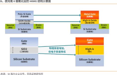 台阶覆盖示意图 2023年01月 行业研究数据 小牛行研 台阶覆盖示意图 2023年01月 行业研究数据 小牛行研