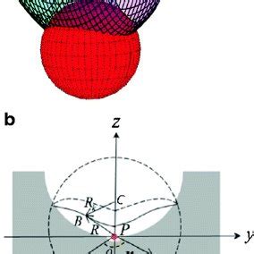 A Interaction Between Convex Curved Surface Body And A Particle Located Download Scientific