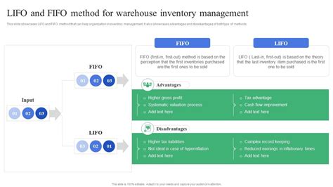 Strategic Guidelines To Administer Lifo And Fifo Method For Warehouse