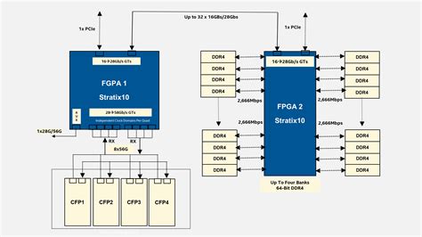 Fpga Automatic Test Equipment Intel® Fpga