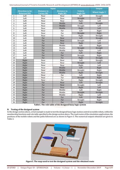 Motion Control Of Mobile Robots Using Fuzzy Controller Pdf