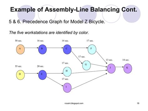 79971255 Assembly Line Balancing Ppt Motorcycles Automotive