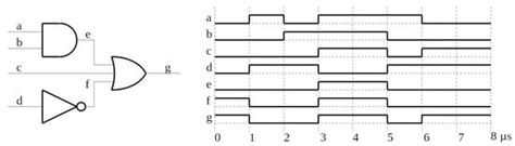 Soft Error Vulnerability Estimation Approach Based On The Set